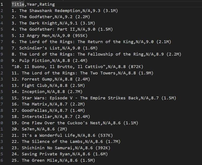 Web Scraping IMDB movie rating using Python - GeeksforGeeks