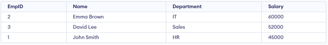 SQL ORDER BY - GeeksforGeeks