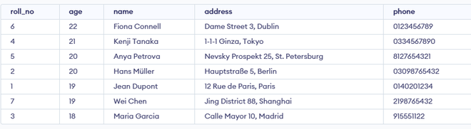 SQL ORDER BY - GeeksforGeeks