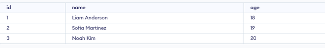 SQL LIMIT Clause - GeeksforGeeks