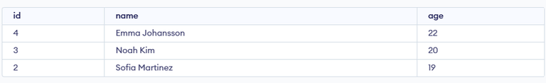 SQL LIMIT Clause - GeeksforGeeks