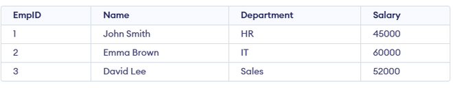 SQL Distinct Clause - GeeksforGeeks