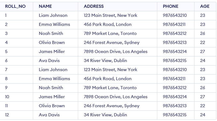 SQL Distinct Clause - GeeksforGeeks