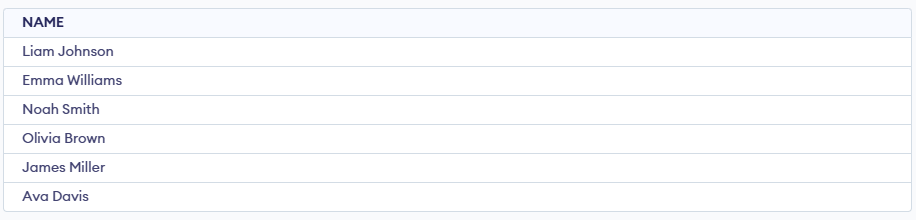 SQL Distinct Clause - GeeksforGeeks
