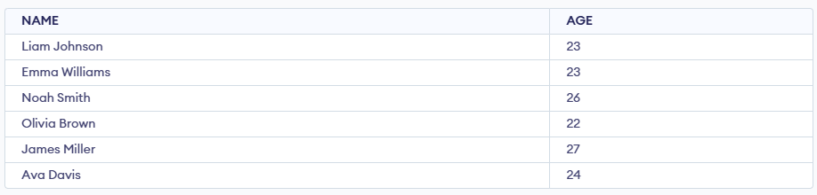 SQL Distinct Clause - GeeksforGeeks
