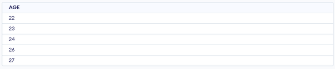 SQL Distinct Clause - GeeksforGeeks