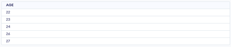 SQL Distinct Clause - GeeksforGeeks