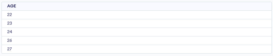 SQL Distinct Clause - GeeksforGeeks
