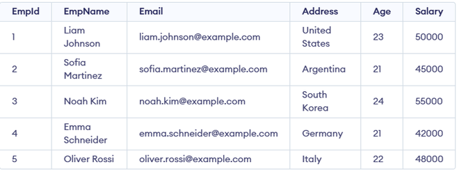SQL TOP, LIMIT, FETCH FIRST Clause - GeeksforGeeks