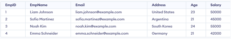 SQL TOP, LIMIT, FETCH FIRST Clause - GeeksforGeeks