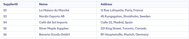 SQL LIKE Operator - GeeksforGeeks