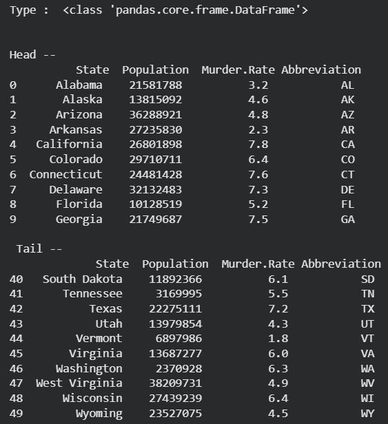 Exploratory Data Analysis in Python | Set 1 - GeeksforGeeks