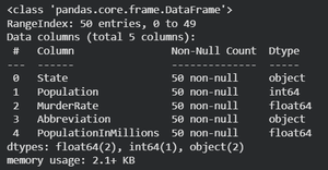 Exploratory Data Analysis in Python | Set 1 - GeeksforGeeks