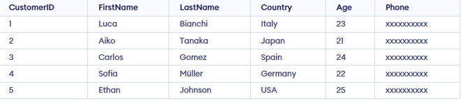 SQL CREATE TABLE - GeeksforGeeks
