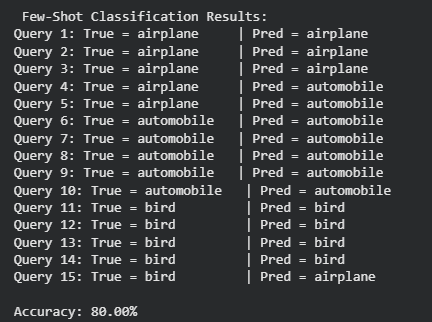 What is Few Shot Learning - GeeksforGeeks