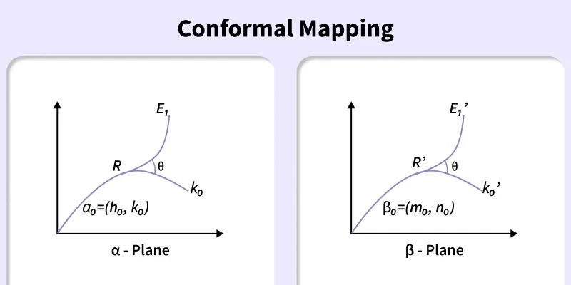 Conformal Mapping - GeeksforGeeks