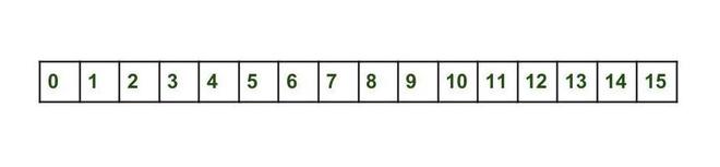 Internal Working of HashMap in Java - GeeksforGeeks