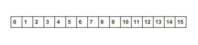 Internal Working of HashMap in Java - GeeksforGeeks