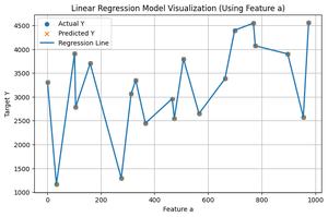 Creating A Simple Machine Learning Model Geeksforgeeks