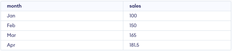 SQL Functions - GeeksforGeeks