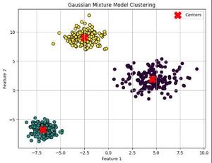 Gaussian Mixture Model - GeeksforGeeks