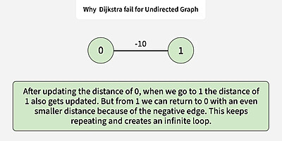 Dijkstra's Algorithm based Common Questions - GeeksforGeeks