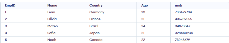 SQL UNION Operator - GeeksforGeeks