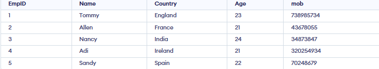 SQL UNION Operator - GeeksforGeeks