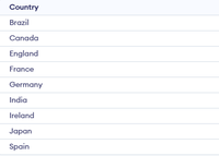 SQL UNION Operator - GeeksforGeeks