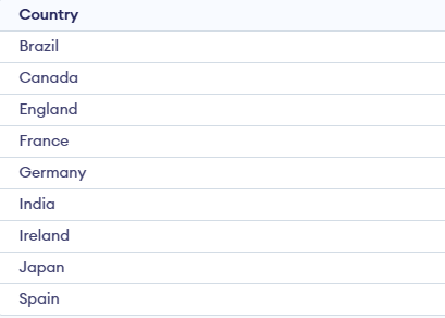 SQL UNION Operator - GeeksforGeeks
