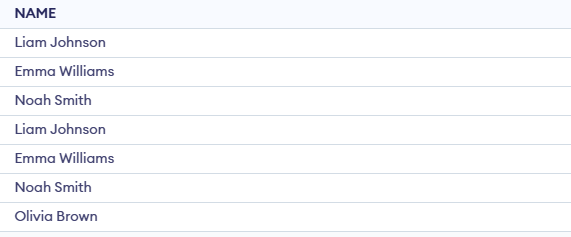 SQL UNION ALL - GeeksforGeeks