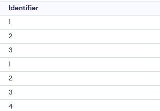 SQL UNION ALL - GeeksforGeeks