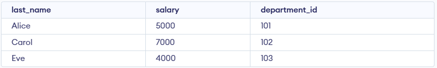 SQL Correlated Subqueries - GeeksforGeeks