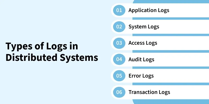 Logging in Distributed Systems - GeeksforGeeks