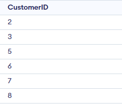SQL | INTERSECT Clause - GeeksforGeeks