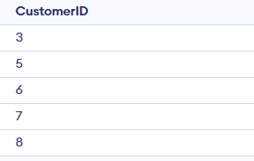 SQL | INTERSECT Clause - GeeksforGeeks