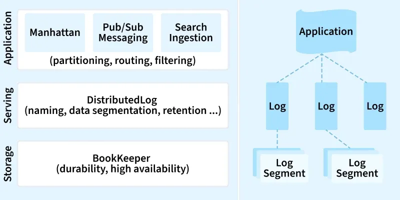 Logging in Distributed Systems - GeeksforGeeks