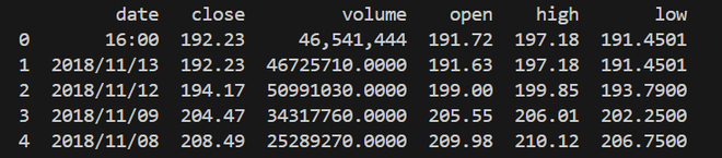 Python | Pandas dataframe.resample() - GeeksforGeeks