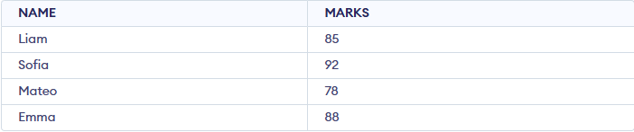 SQL Views - GeeksforGeeks