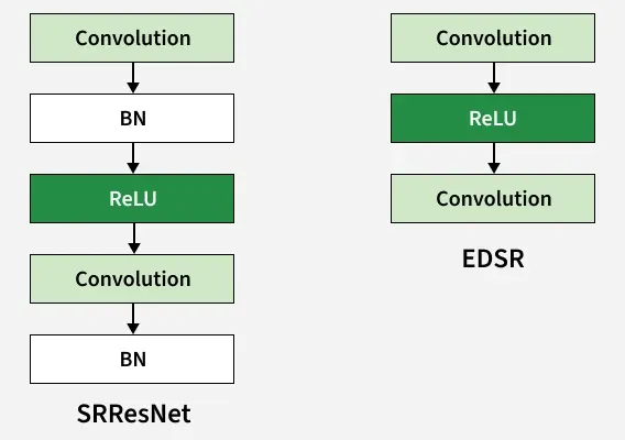 Python OpenCV - Super resolution with deep learning - GeeksforGeeks