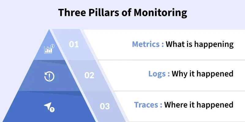 Types of Monitoring in System Design - GeeksforGeeks