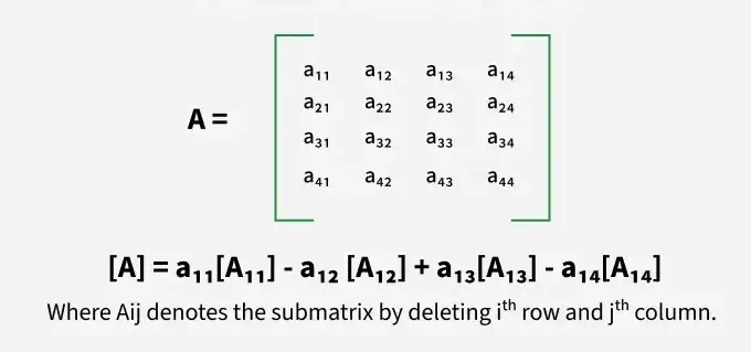 Determinant of 4x4 Matrix - GeeksforGeeks
