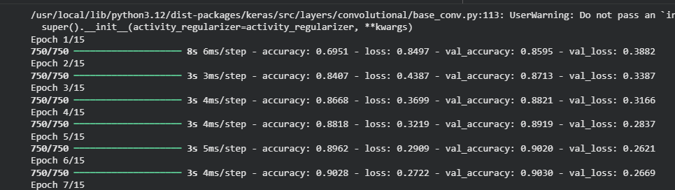 Training and Validation Loss in Deep Learning - GeeksforGeeks