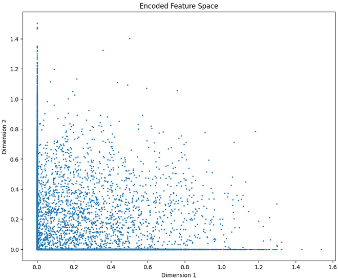 Sparse Autoencoders in Deep Learning - GeeksforGeeks