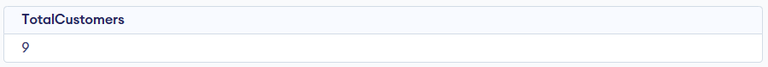 SQL Count() Function - GeeksforGeeks