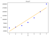 Polynomial Regression ( From Scratch using Python ) - GeeksforGeeks