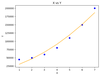 Polynomial Regression ( From Scratch using Python ) - GeeksforGeeks