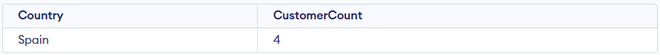 SQL Count() Function - GeeksforGeeks