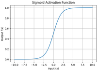 Tanh vs. Sigmoid vs. ReLU - GeeksforGeeks