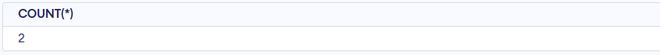 SQL Count() Function - GeeksforGeeks